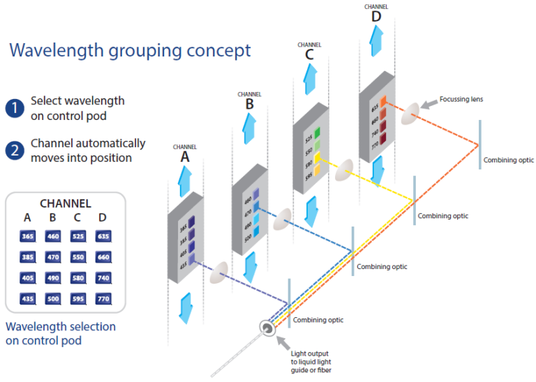 pE-4000 | LED Light Sources | CoolLED LED Illumination System