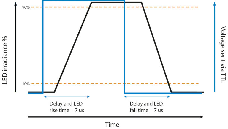 pE-800 | LED Light Sources | CoolLED LED Illumination System