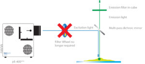 pE-400max | LED Light Sources | CoolLED LED Illumination System